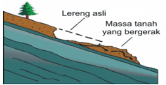 Mengenali Gerakan Tanah Longsor - KH